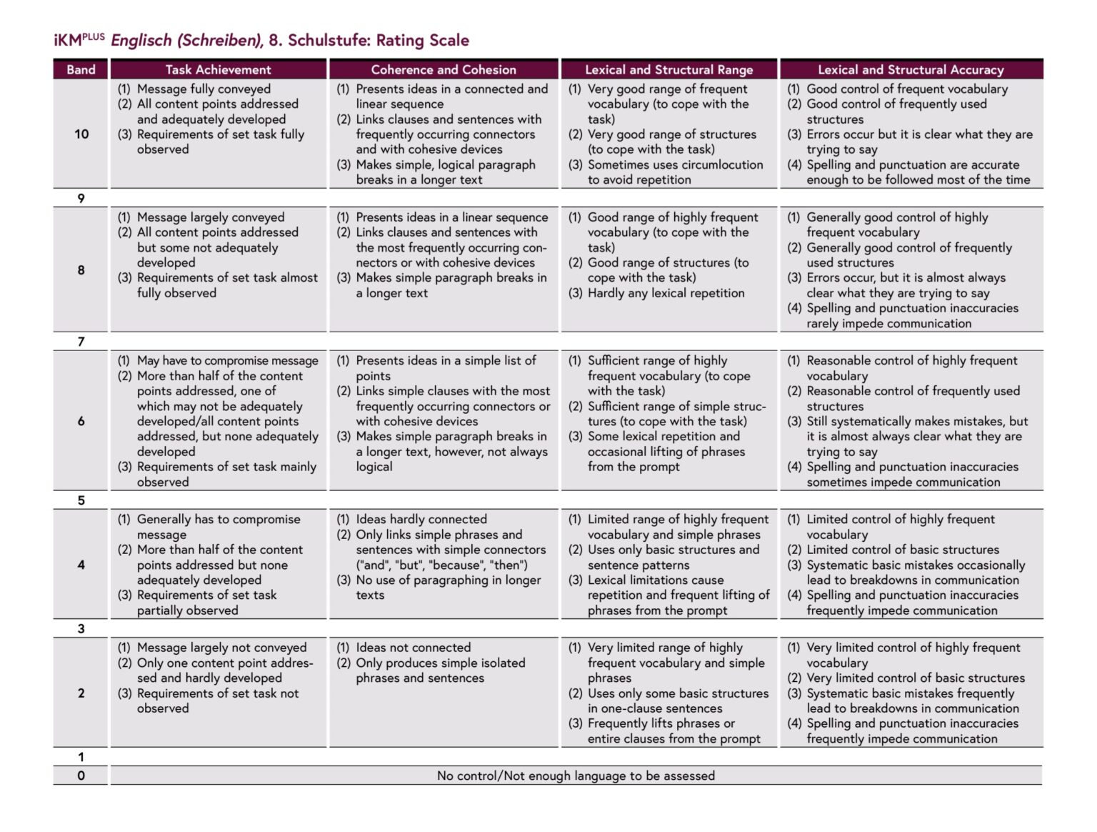 Useful Assessment Scales | epep